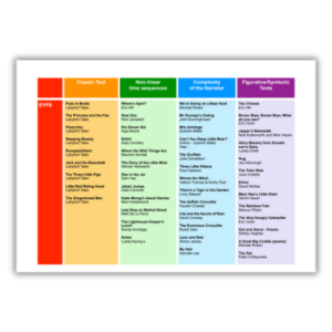 Pie Corbett reading spine – What it is and example download - Teachwire