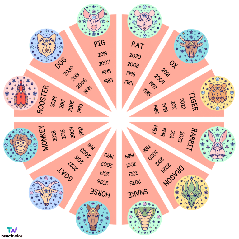 Chinese New Year activities – KS1/KS2 resources for 2025 - Teachwire