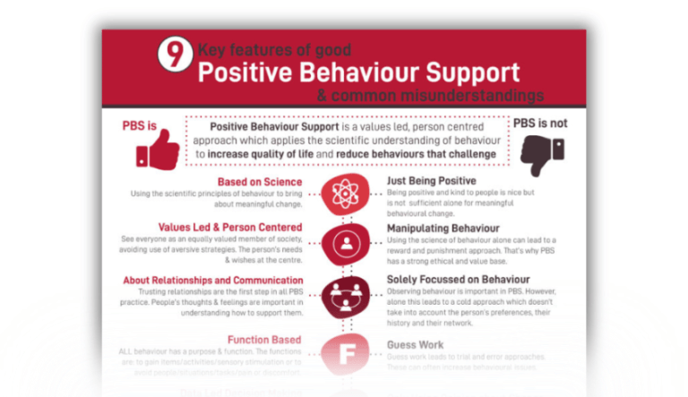 Positive behaviour support – Classroom guide - Teachwire
