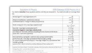 7 of the best GCSE physics equation sheets and revision resources ...
