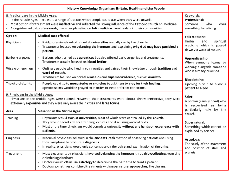 Knowledge organisers – Examples, templates and what to avoid - Teachwire