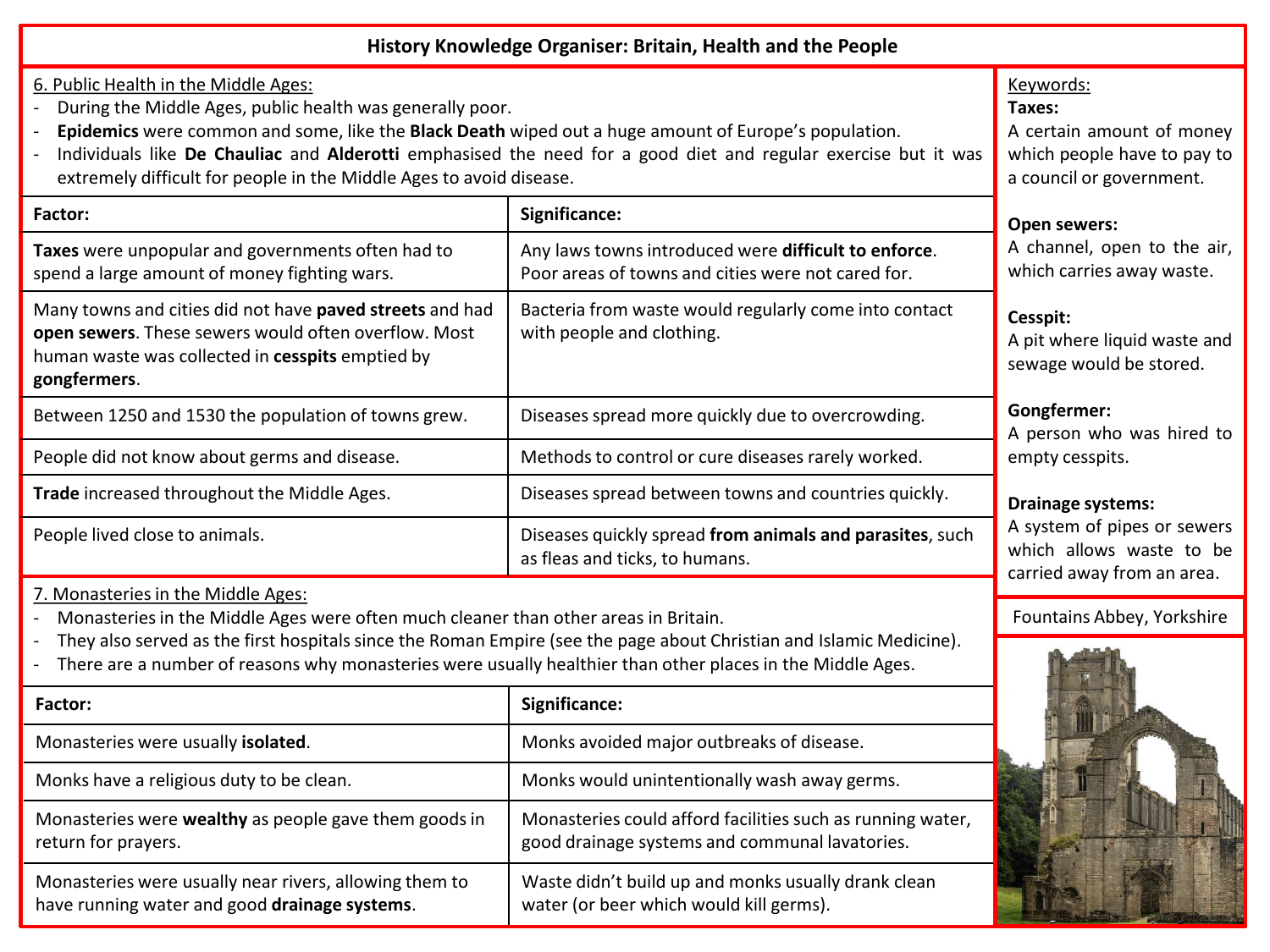 Knowledge organisers – Examples, templates and what to avoid - Teachwire