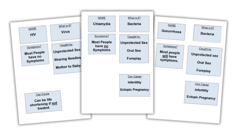 Sexual Health Week – Great RSE resources to use in 2025 - Teachwire