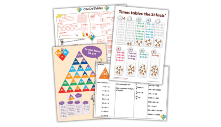 Times tables activities – Best resources for primary maths - Teachwire