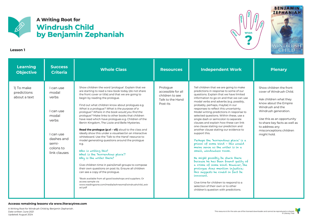 Modal verbs KS2 – Best examples, activities and resources - Teachwire