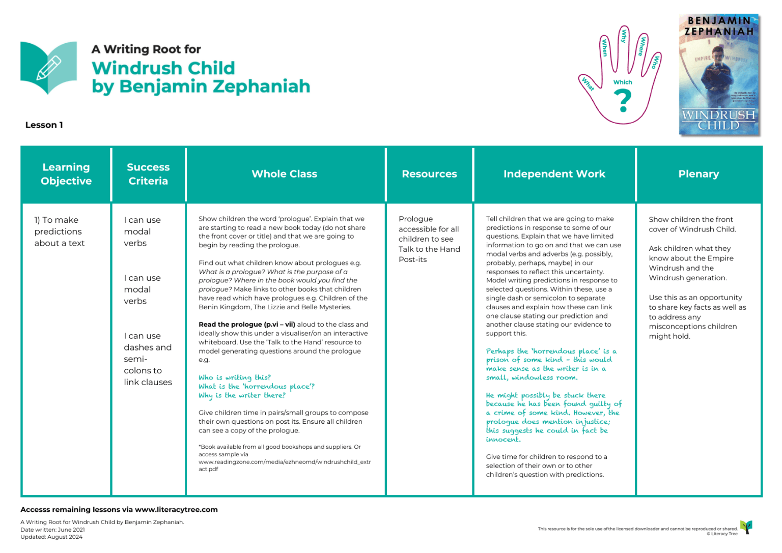 Modal verbs KS2 – Best examples, activities and resources - Teachwire