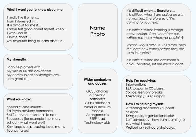 Pen portrait – What it is, content advice and free template - Teachwire
