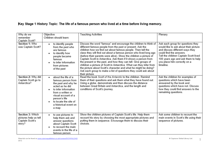 Recounts – What they are, KS2 examples & teaching advice - Teachwire