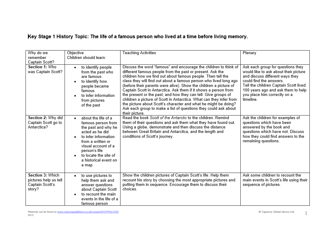 Recounts – What they are, KS2 examples & teaching advice - Teachwire