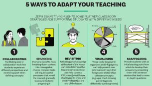 Adaptive teaching – What it looks like & why it's important - Teachwire