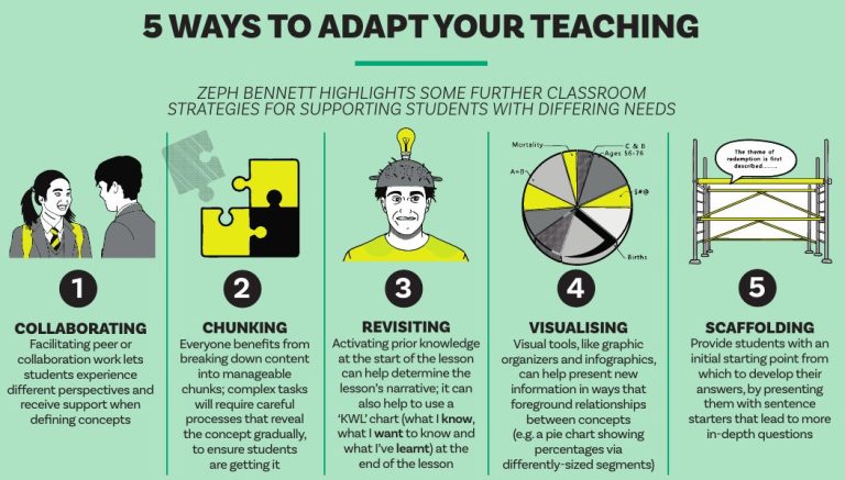 Adaptive teaching – What it looks like & why it's important - Teachwire