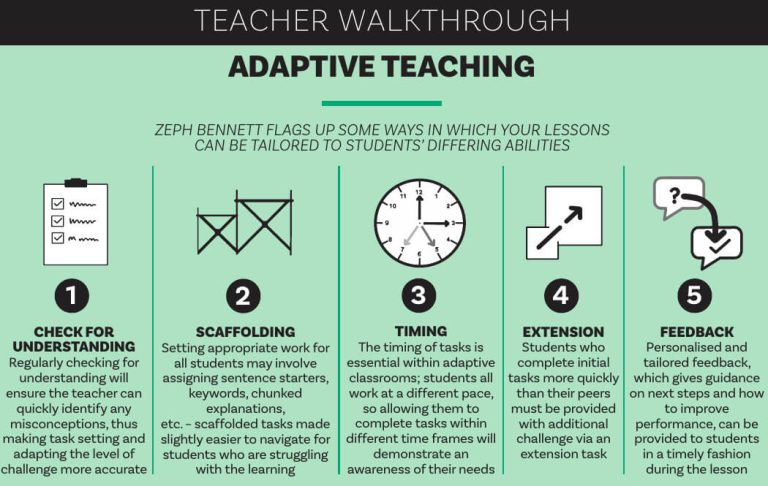 Adaptive teaching – What it looks like & why it's important - Teachwire
