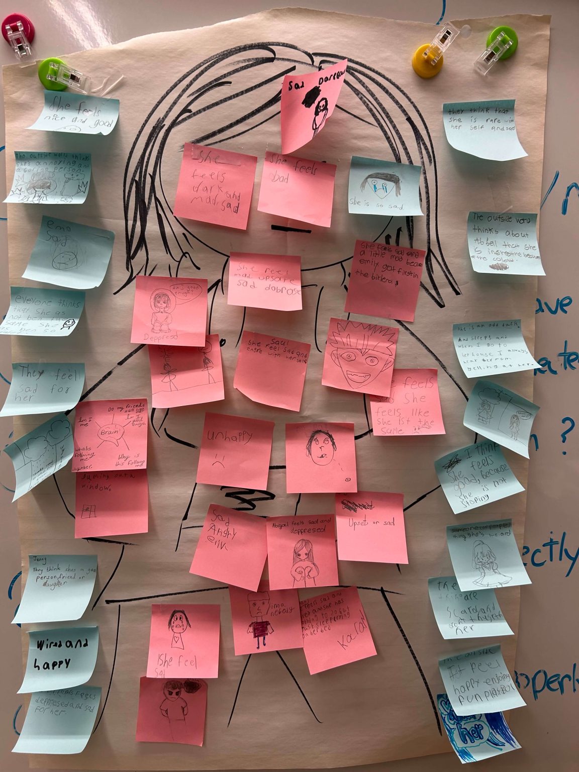 Role on the Wall – Template and examples for KS1 / KS2 - Teachwire
