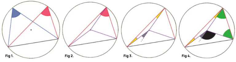 Angles in the same segment – How to avoid confusion - Teachwire
